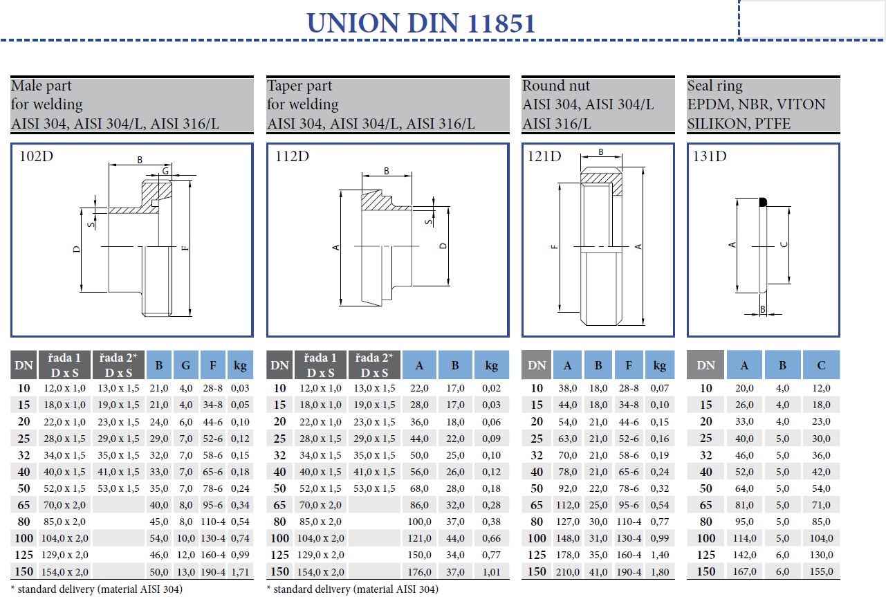 Uniones Sanitarias NW DN DIN 11851 DIN 11852 Racores Grado Alimenticio 304 316L en Pachuca ...